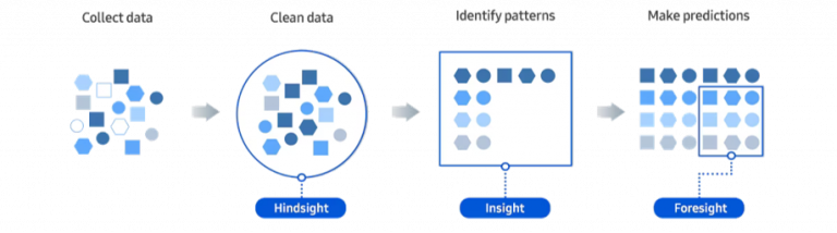 PSA Predictive Analytics – PT Pro Sistimatika Automasi (PROSIA)